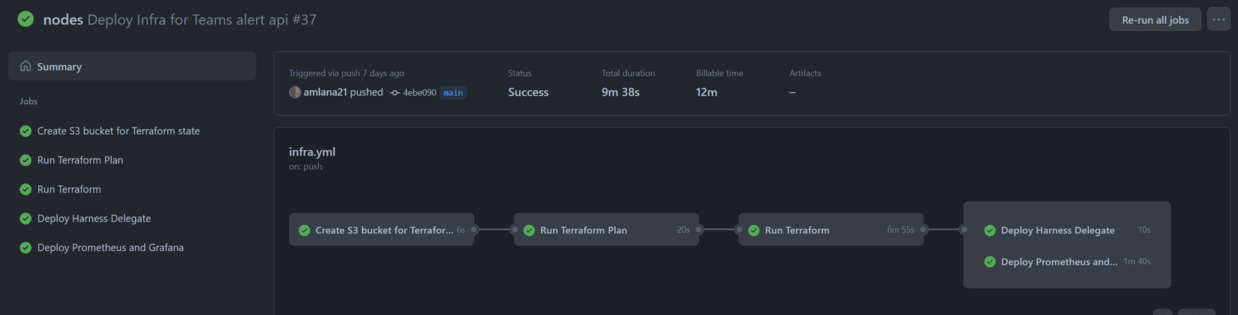How to send AWS Cloudwatch Alarm Notifications to a Microsoft Teams Channel: Build and Deploy to ...