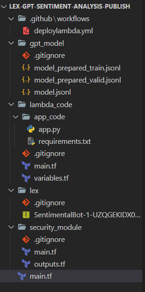 Effectively analyze chat sentiment by Amazon Lex and OpenAI-GPT-3 API: Deploy using Terraform ...