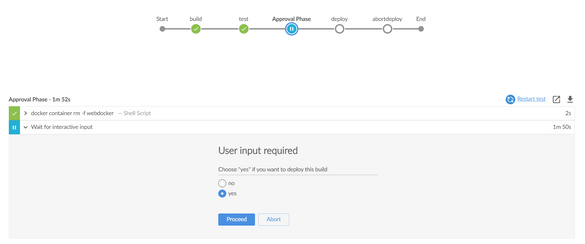 An Example Jenkins Flow Using Declarative Pipeline Syntax And Implemented In Aws