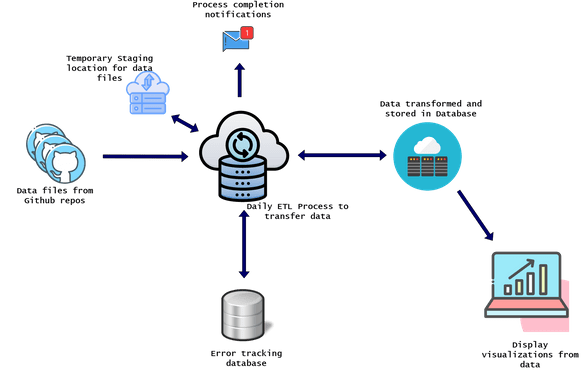 An Event Driven ETL Process: Use Step Functions, AWS Glue and Lambda to Orchestrate an ETL Process