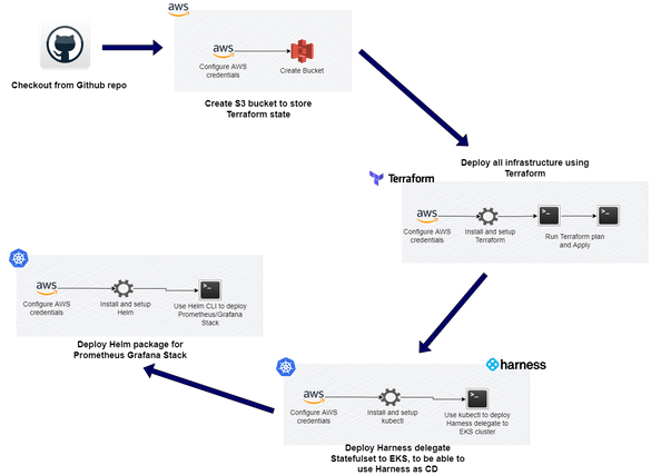 How to send AWS Cloudwatch Alarm Notifications to a Microsoft Teams ...