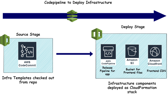 Deploy a NLP Machine Learning model and app to an AWS EKS Cluster via AWS Codepipeline-Yelp ...