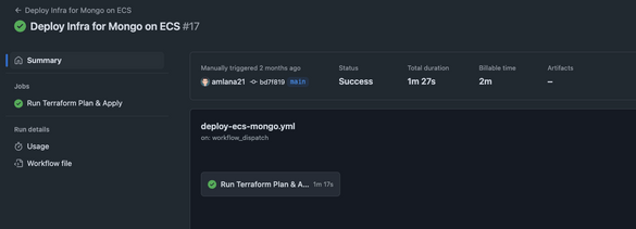 How To Deploy Mongodb On Aws Using Terraform As A Service On Ecs Or On Documentdb