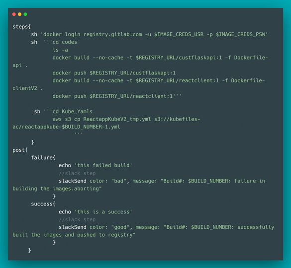 Deploy A React App With Flask Api Backend On Kubernetes Cluster Part 2 Jenkins Flow