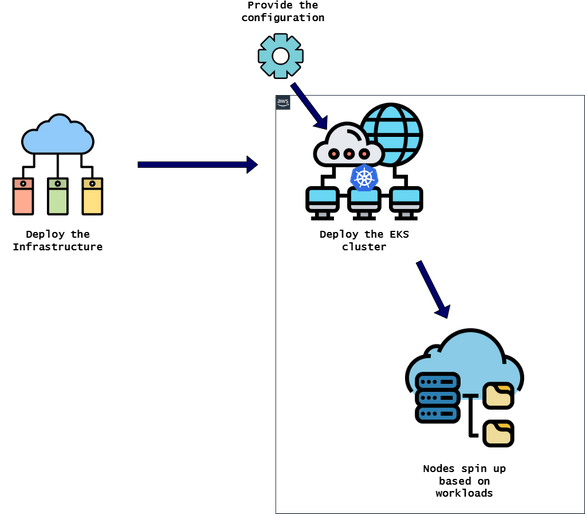 Deploy a Kubernetes cluster using Terraform and Ansible on AWS: Use EC2 ...