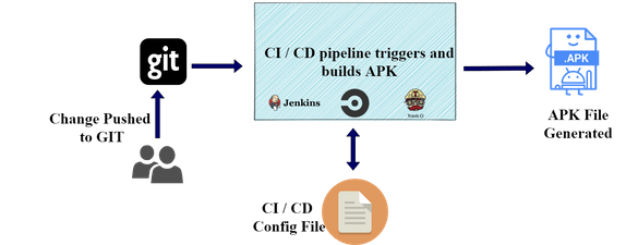 How To Convert A React App To A Mobile App And Persist Session Cookies Using React Native