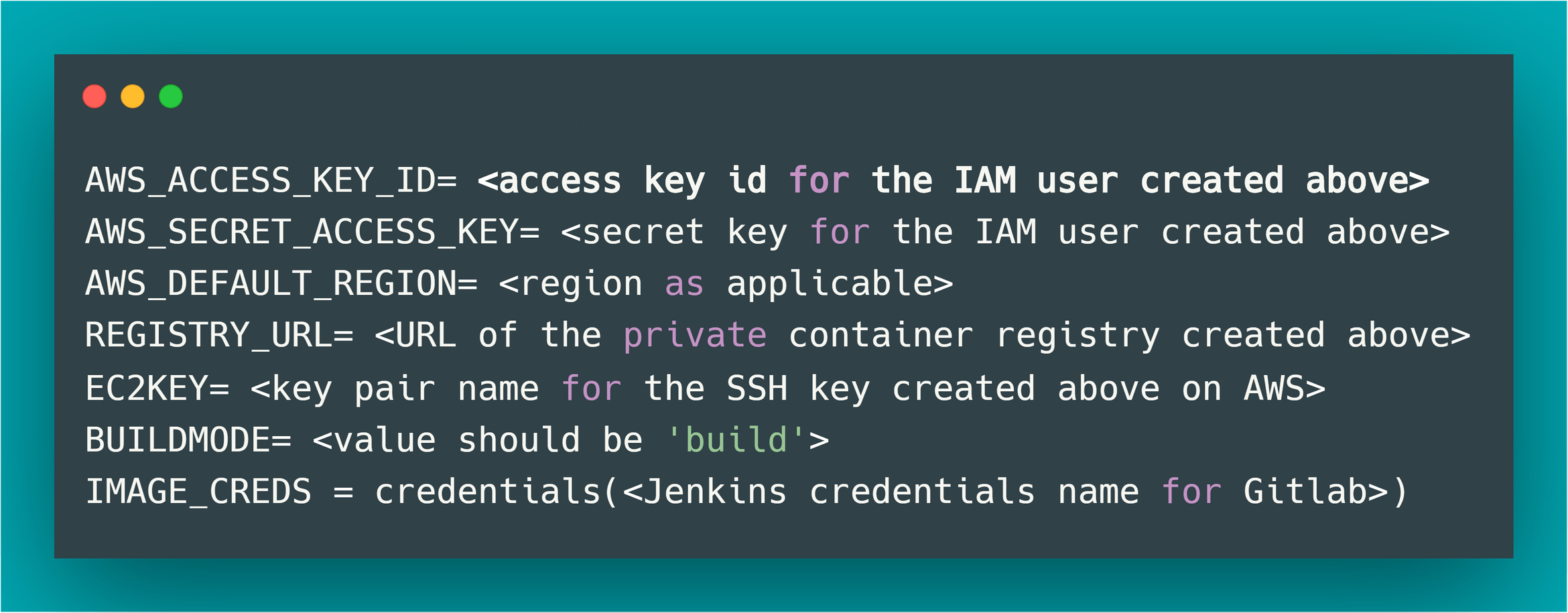 Stream Heroku logs to AWS Cloudwatch using an EC2 instance and Docker
