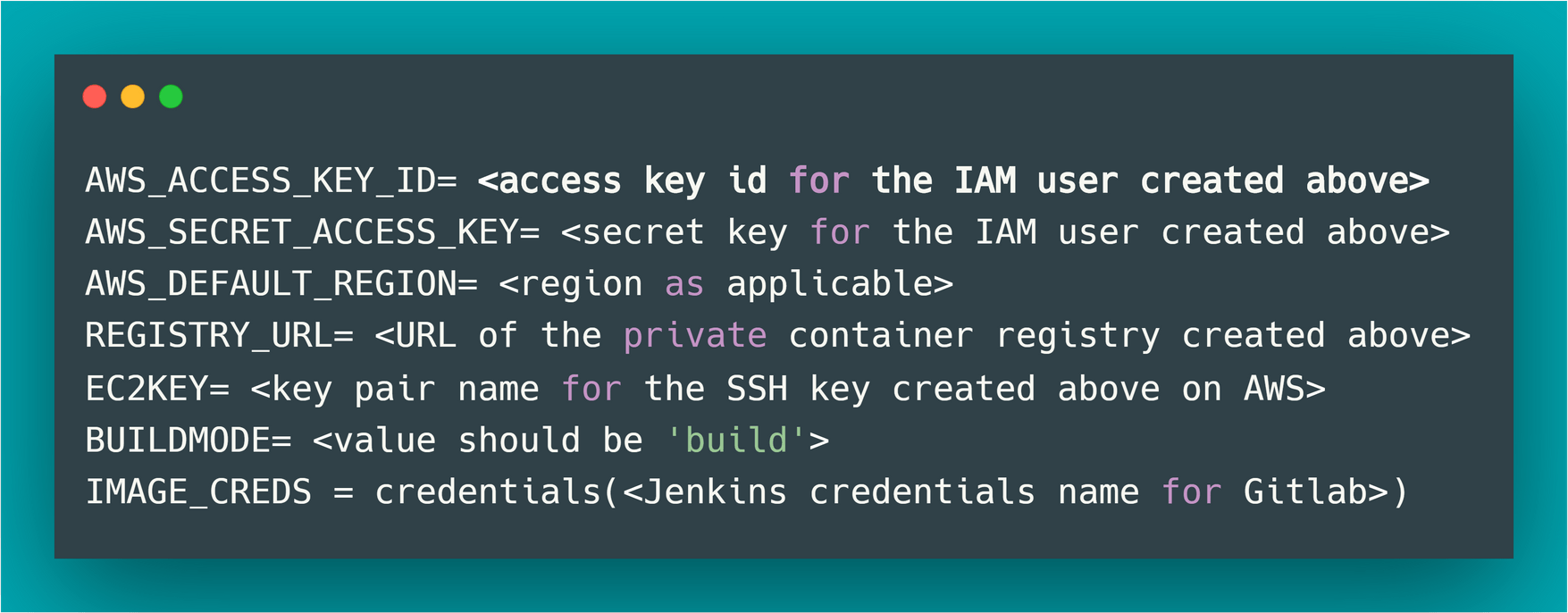 Stream Heroku logs to AWS Cloudwatch using an EC2 instance and Docker
