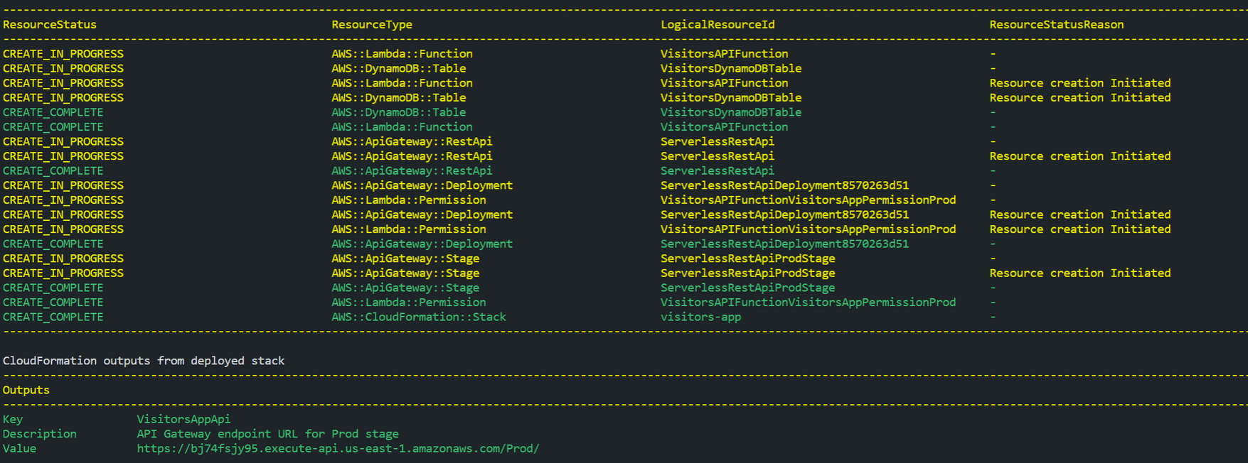 Four Ways to deploy your Lambda Function from local to AWS - Serverless, SAM, Docker & Terraform