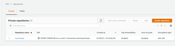 Four Ways To Deploy Your Lambda Function From Local To Aws Serverless