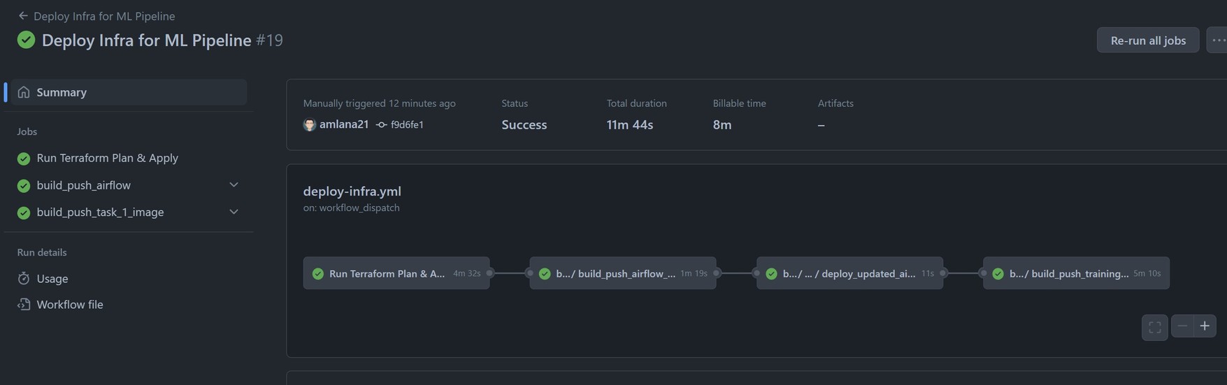 How to run a Neural Network(RNN) training pipeline on Airflow and ...