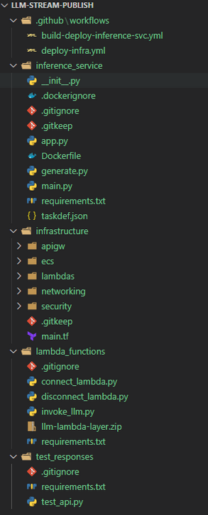 How to stream LLM responses using AWS API Gateway Websocket and Lambda