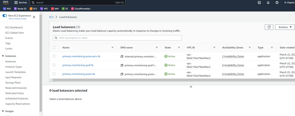 Deploy A Resilient Monitoring Stack Using Terraform And Ansible Deploy Prometheus And Grafana