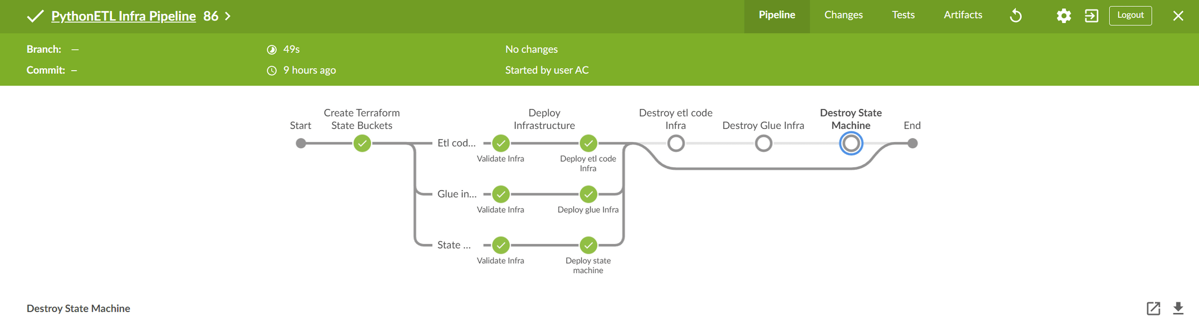 An Event Driven ETL Process: Use Step Functions, AWS Glue and Lambda to Orchestrate an ETL Process