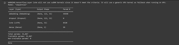 How to run a Neural Network(RNN) training pipeline on Airflow and deploy the AI model to AWS ECS ...