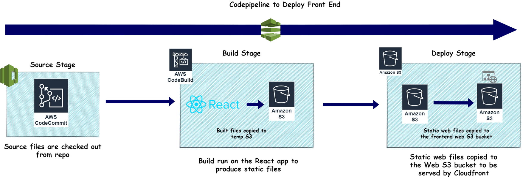 Deploy a NLP Machine Learning model and app to an AWS EKS Cluster via AWS Codepipeline-Yelp ...
