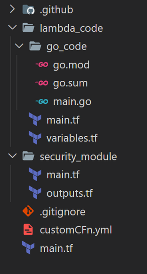 A fun experiment: Create Azure resources using AWS Cloudformation (Built using GoLang)
