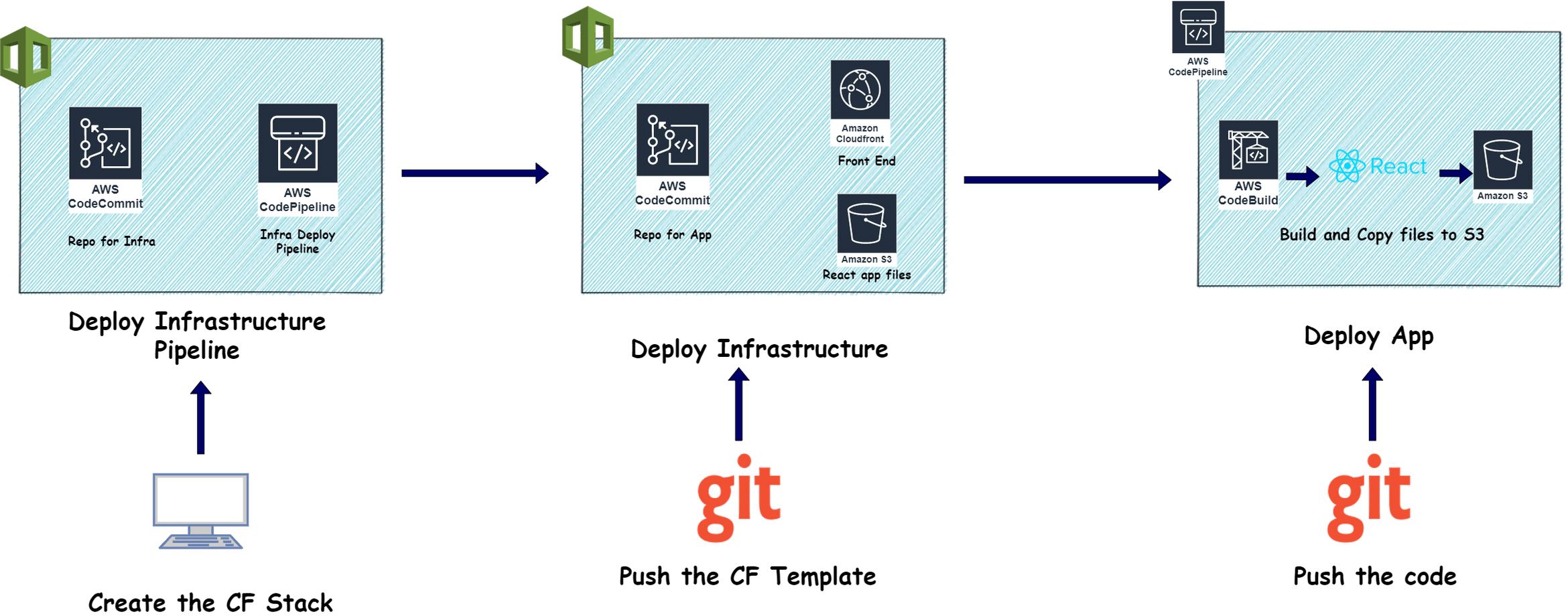 Deploy A Nlp Machine Learning Model And App To An Aws Eks Cluster Via Aws Codepipeline Yelp