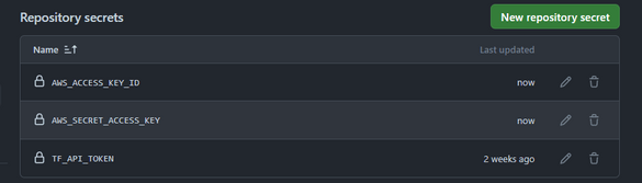 How to stream LLM responses using AWS API Gateway Websocket and Lambda