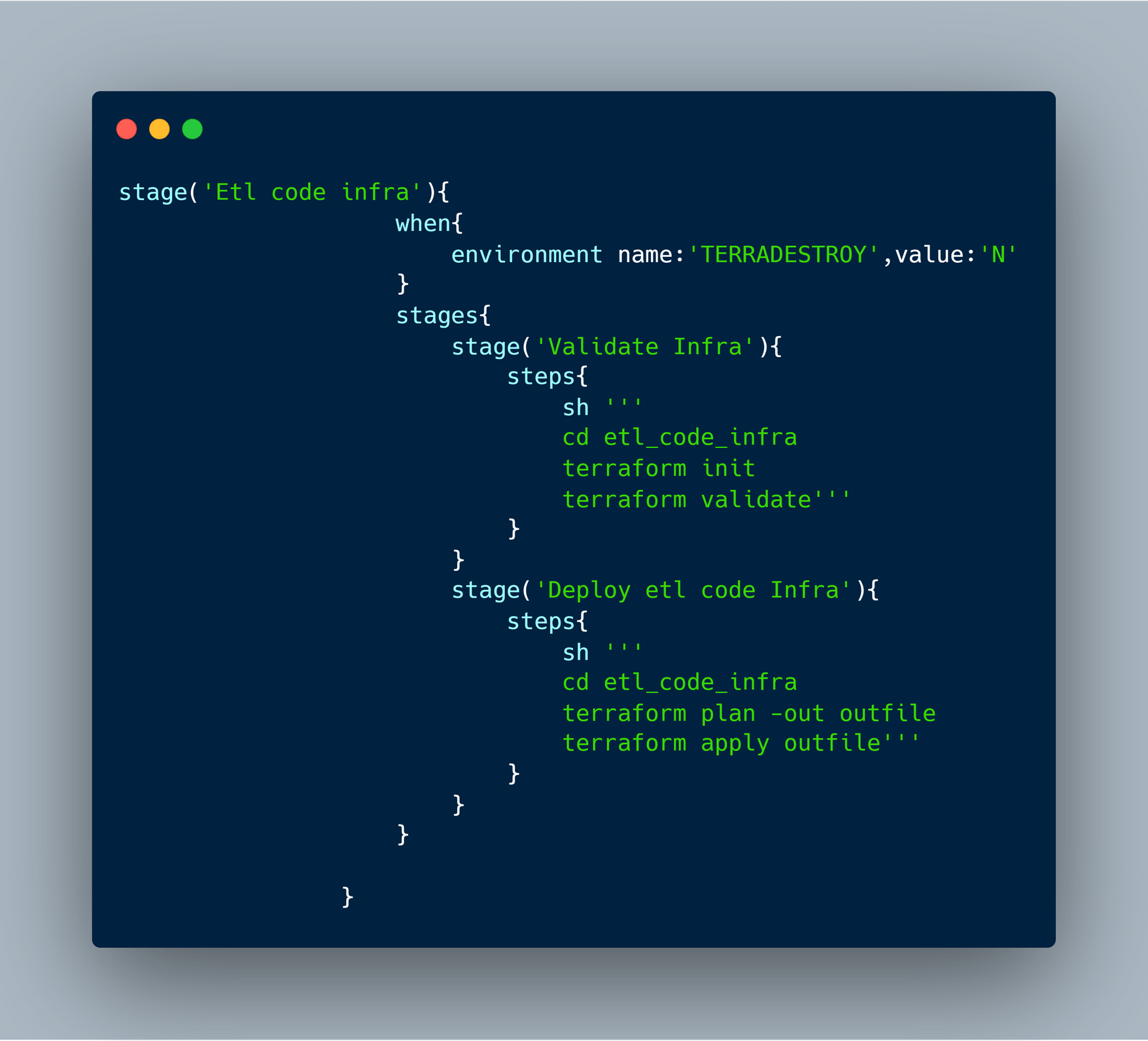 An Event Driven ETL Process: Use Step Functions, AWS Glue and Lambda to ...