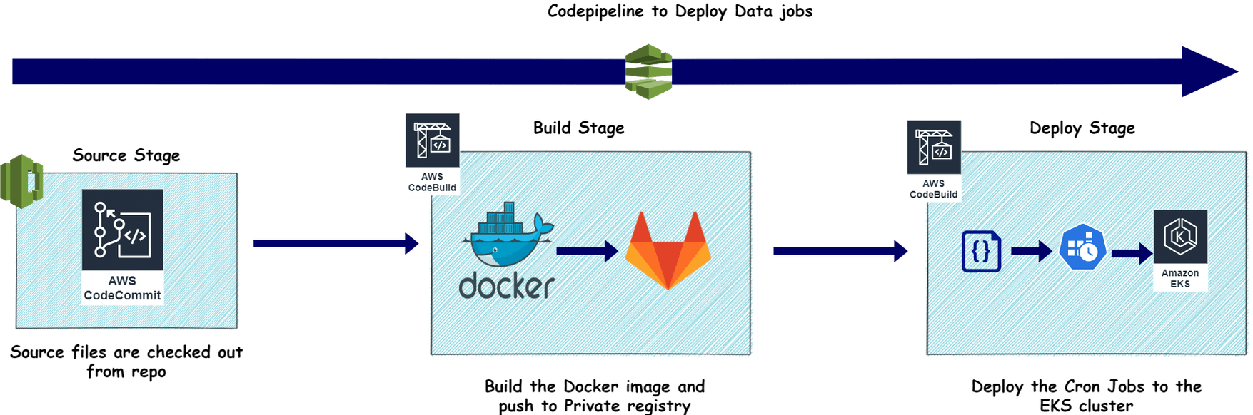 Deploy a NLP Machine Learning model and app to an AWS EKS Cluster via AWS Codepipeline-Yelp ...