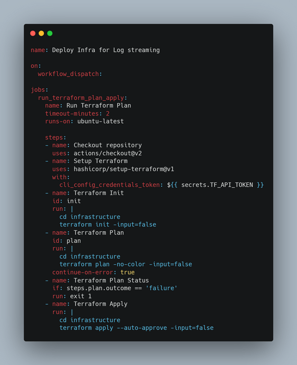 Stream Logs From Ec2 To Aws Opensearch And Easily Perform Searches On The Logs Deploy An