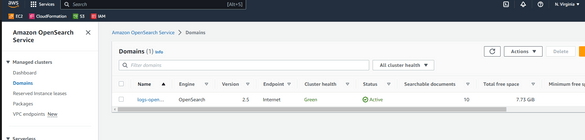 Stream Logs From Ec2 To Aws Opensearch And Easily Perform Searches On The Logs Deploy An