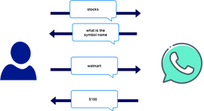 How to Build a Whatsapp Bot: Build Whatsapp as a channel for Amazon ...