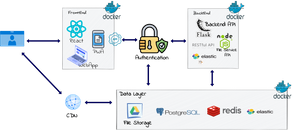 Full System Architecture of my React-Flask App
