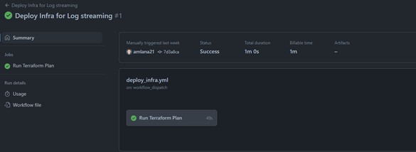 Stream Logs From Ec2 To Aws Opensearch And Easily Perform Searches On The Logs Deploy An
