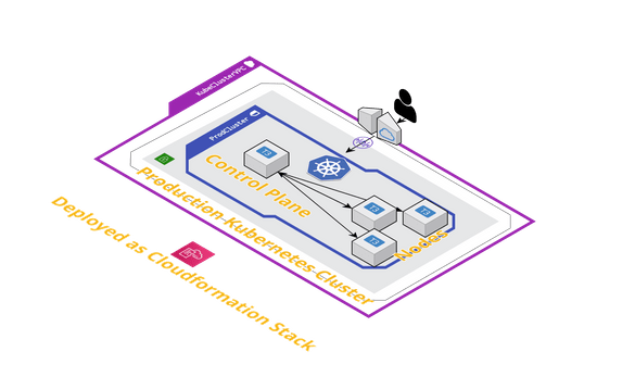 Full System Architecture of my React-Flask App