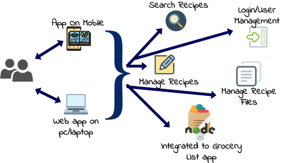 Full System Architecture of my React-Flask App