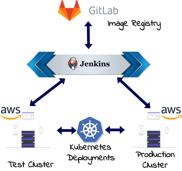 Deploy A React App With Flask Api Backend On Kubernetes Cluster Part 2