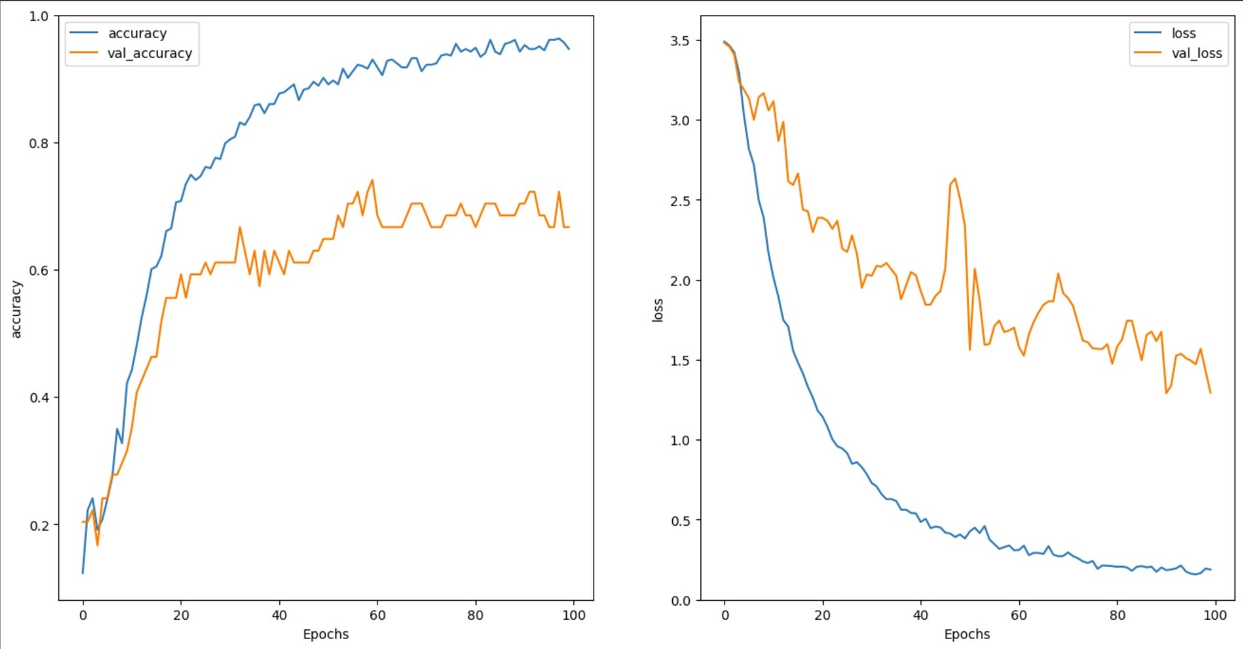 How to run a Neural Network(RNN) training pipeline on Airflow and ...