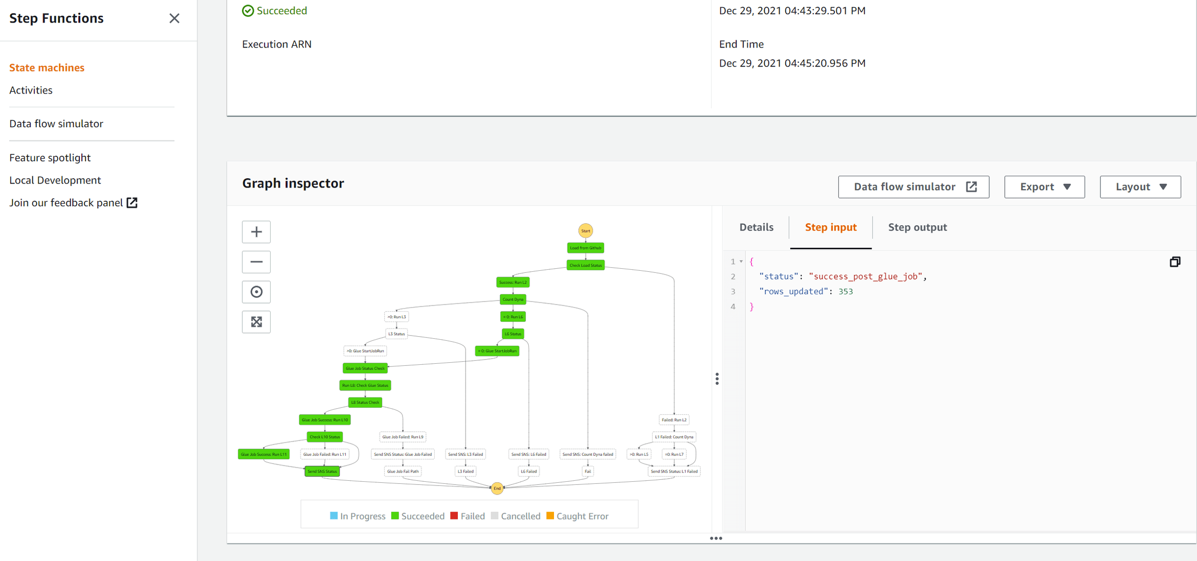 An Event Driven ETL Process: Use Step Functions, AWS Glue and Lambda to ...
