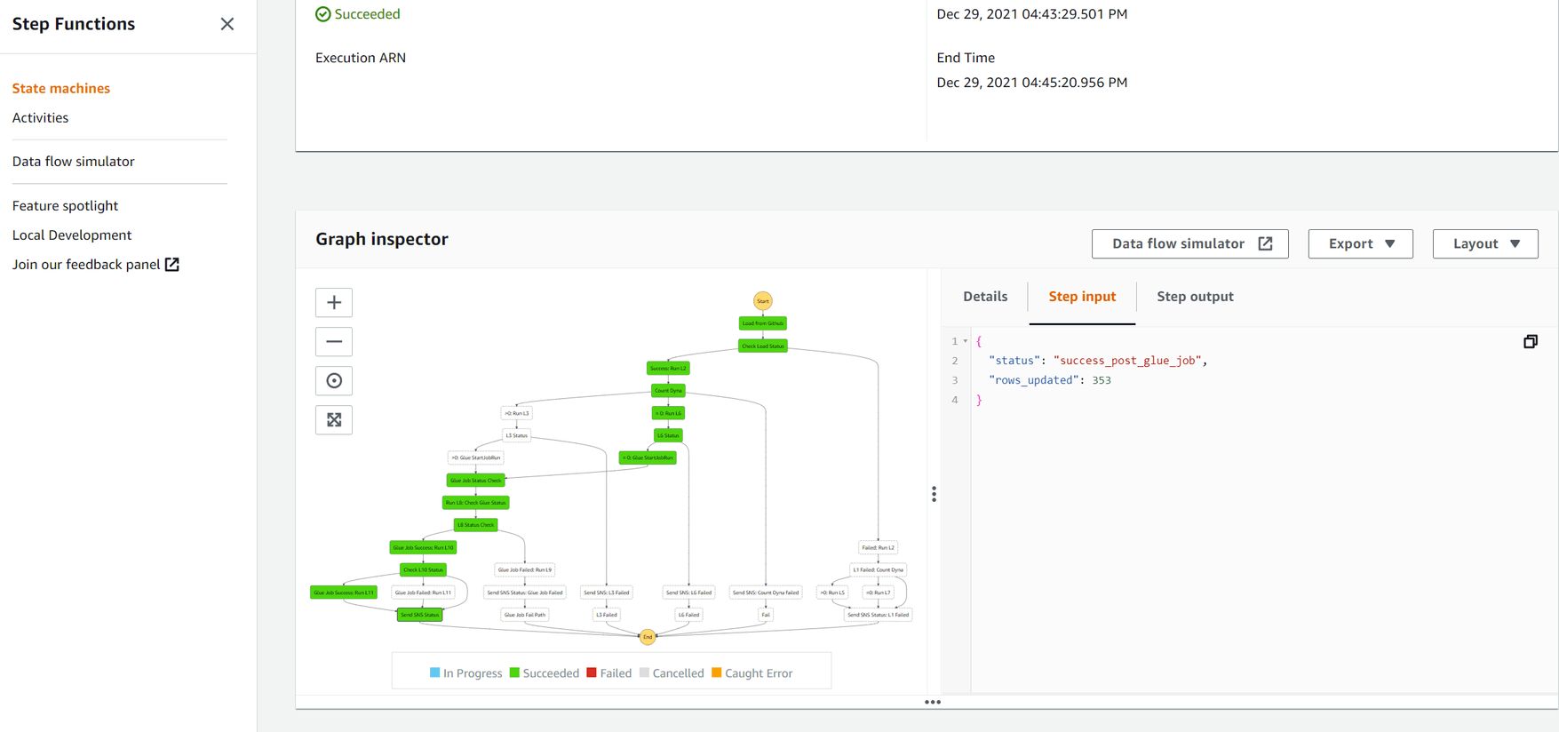 An Event Driven ETL Process: Use Step Functions, AWS Glue and Lambda to Orchestrate an ETL Process